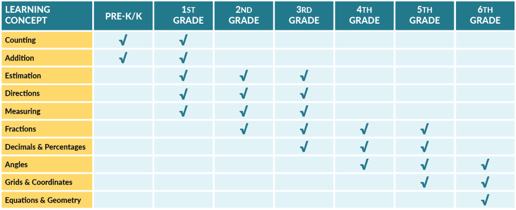 Learn Math with Marty the Robot | Robotical